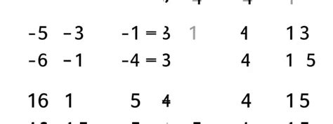 Algorithmes De Tri Insertion Et Sélection