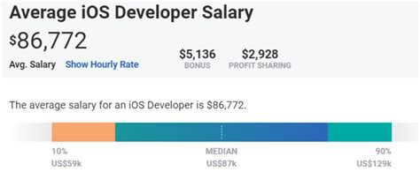 The 2020 Guide To Mobile App Developer Salary MobileApps Com