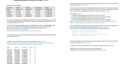 Classification Using Support Vector Machines SVM Chegg
