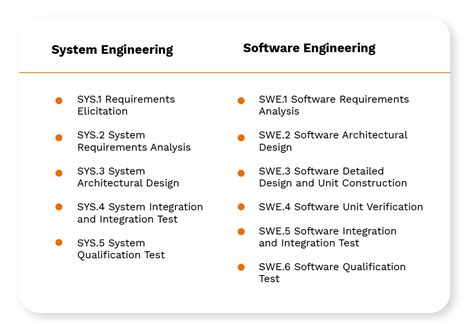 Software Process Management According To Iatf 16949 Iprocess