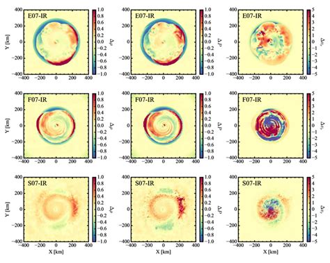 Deviations From The Spherical Average Of Density Left Pressure Download Scientific Diagram