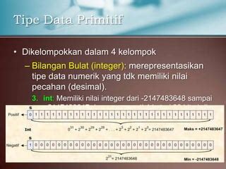 Materi Tipe Data Dan Variabel PPTX