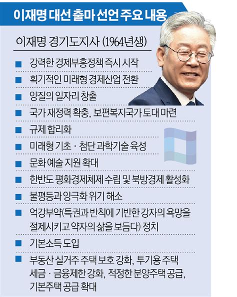 ‘경제 대통령 꿈꾸는 이재명 보수 이미지 이투데이