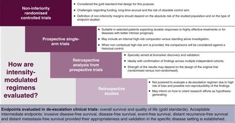 Oncoviews On Linkedin Cancer Openaccess