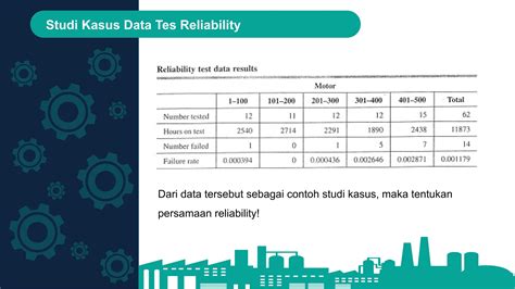 reliability availability maintainability pptx
