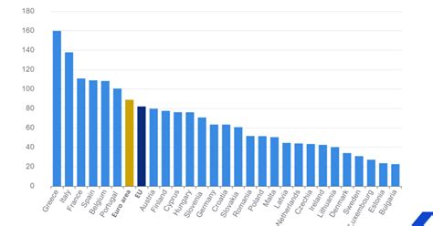 La Evolución Histórica Del Pib Del España — Idealistanews