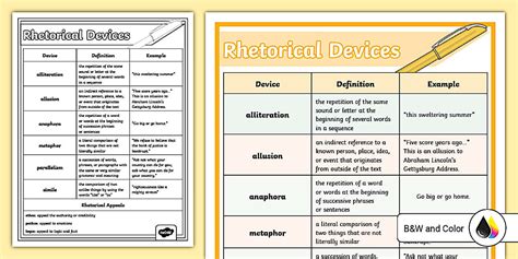 Rhetorical Devices Poster For 6th 8th Grade Teacher Made