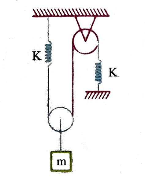 Find Equivalent Spring Constant For The System