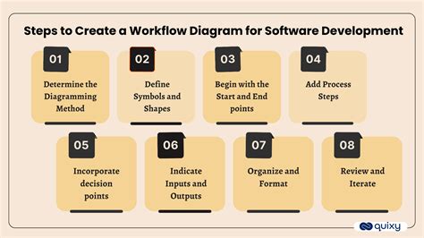 Master Workflow Diagrams 8 Powerful Industry Examples Symbols And Theories Quixy