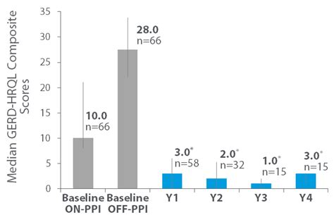 Clinical Evidence EndoStim