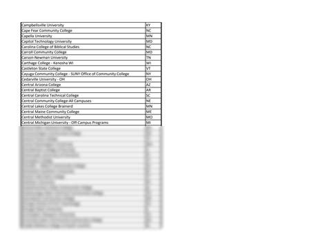 Solution List Of Eis That Soldiers Can Request Ta Enrollments In Armyignited As Of 18 Jan
