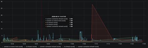 Feature Zero Fill Cloudwatch Logs Insights Queries Aggregated Over Time Issue 27292