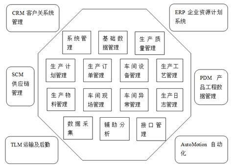 Mes生产管理系统简介与实践经验分享，一篇就够了mes系统运维经验分享 Csdn博客