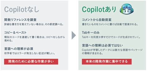 Github Copilot～githubユーザーが知っておくべき Ai×セキュリティの最新動向～ Mnb（マクニカネットワークスブログ）