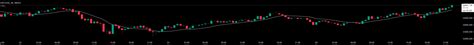 Extended Moving Average Ma Library By Mezor13 — Tradingview