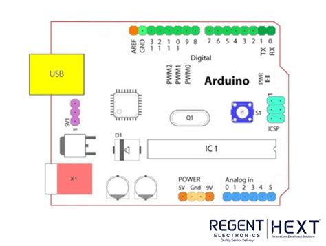 A Complete Guide To Understanding Arduino For Electronics Enthusiasts