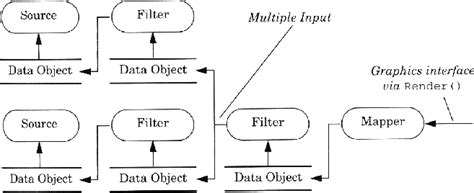 the visualization toolkit vtk