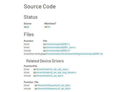 基于 Fmql45t900 Ad9361的双收双发无线电射频板卡