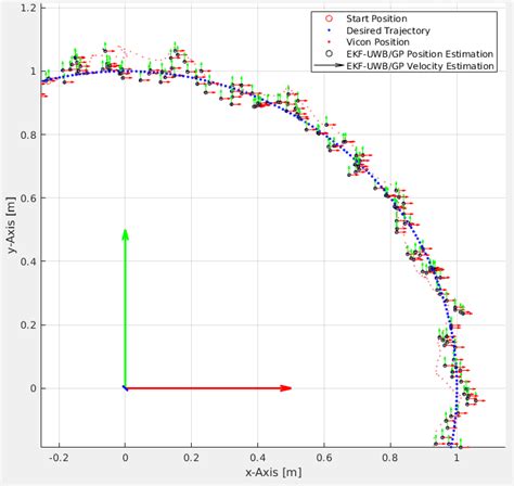 smoothing after ekf position estimation r controltheory