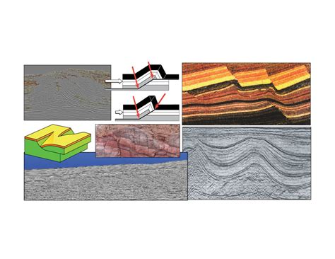 Geologica Seismic Structural Interpretation And Analysis Workshop