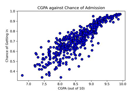 Step By Step Mathematical Implementation Of Single Variable Linear