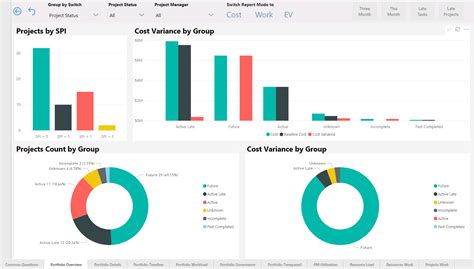 Datamart How To Build Portfolio Or Project Level Dashboards Just In