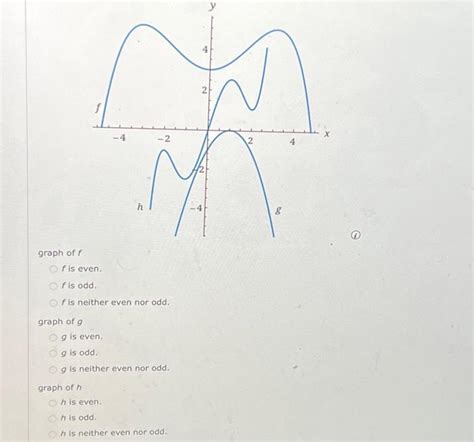 Solved G Is Even G Is Odd G Is Neither Even Nor Odd Graph Chegg