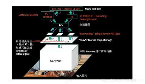 深度学习 目标检测理论笔记 Liu Li Ouyang Wanli Wang Xiaogang Et Al Deep Csdn博客