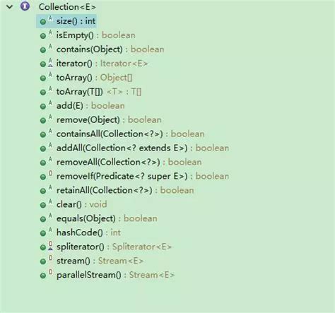 Java 集合框架综述这篇让你吃透 个人文章 SegmentFault 思否