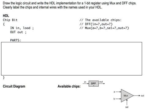 GET ANSWER Draw The Logic Circuit And Write The HDL Implementation