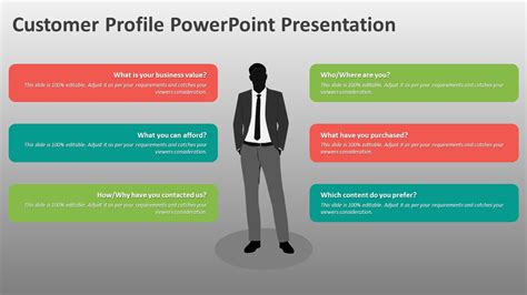 Customer Profile Powerpoint Presentation Ppt Templates