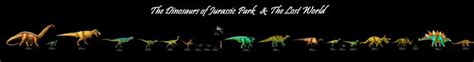 The Dinosaurs Of The Jurassic Park And Lost World Novels Dinosaur