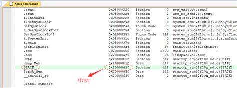 Stm32硬件错误hardfaulthandler的处理方法 Csdn博客