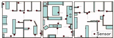 Adaptive Sensor Network Topology Estimating Algorithm Based