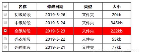 Javascript实现表格外面有一个全选按钮，点击后能实现全部复选框的选中选中所有的复选框全选按钮点亮 Csdn博客