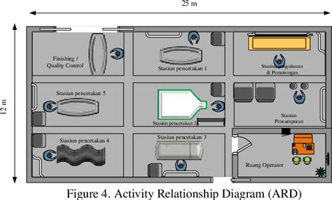 Figure 3 From Redesign Facility Layout Using Ard And Arc In The Fiberglass Industry Sector
