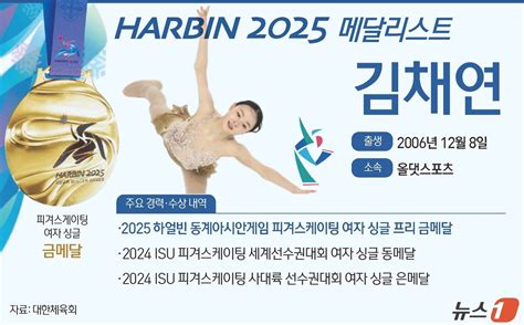 [하얼빈ag] 피겨 김채연 金…세계 1위 사카모토 제치고 역전 우승 종합 뉴스1