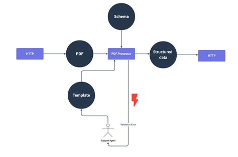 Topology Semadox Api Documentation
