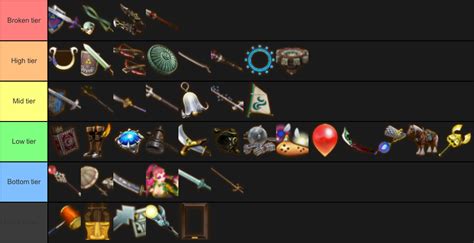 Create A Hyrule Warrior Definitive Edition Tier List Tiermaker