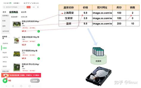 Linux存储软件栈到底有多复杂,存储软件栈全景概览 知乎 Linux存储软件栈到底有多复杂,存储软件栈全景概览 知乎