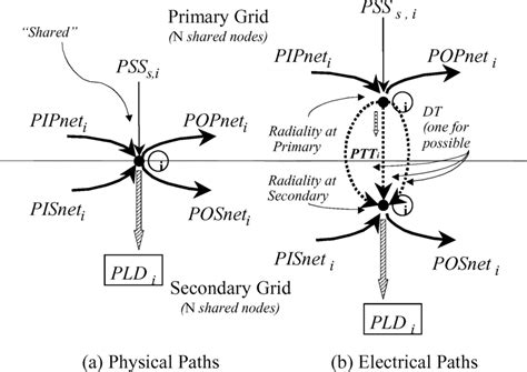 Radiality Constraints And Power Balance In The Integral Model Download Scientific Diagram
