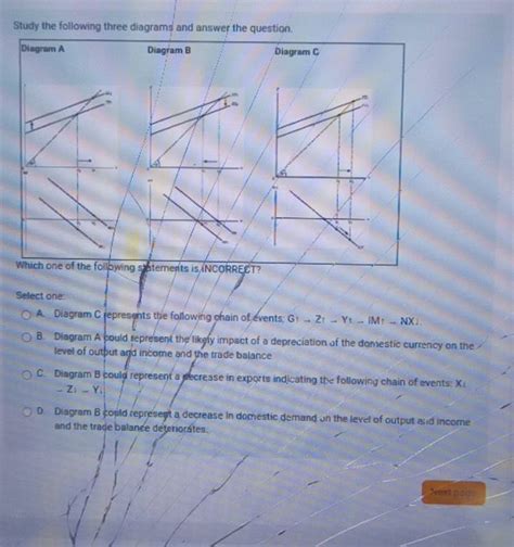 Solved Study The Following Three Diagrams And Answer The Question Diagram A Diagram B Diagram