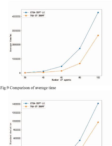 Figure 9 From A Fast Generation Algorithm Of Communication Topology For