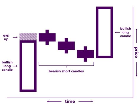 16 Bullish Candlestick Patterns The Definitive Signals List