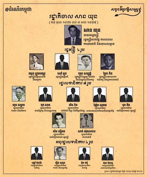 រដ្ឋាភិបាល សាន យុន Ams Central