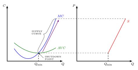 Solved Where Is My Paypal Payment Data Transfer Pdt Identity Token