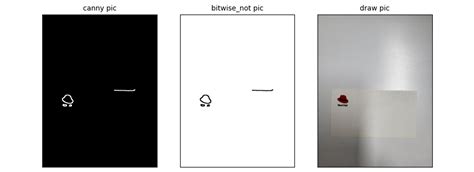 Object Detection YOLO