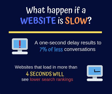 How To Increase Website Speed Article Insights