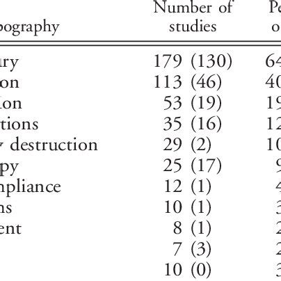 PDF Functional Analysis Of Problem Behavior A Review Journal Of Applied Behavior Analysis