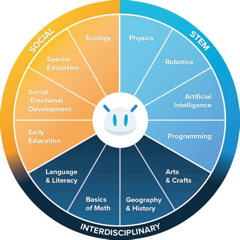 Photon CS Teacher Toolkit